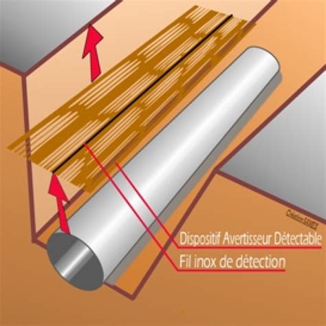 Detectable Warning Mesh