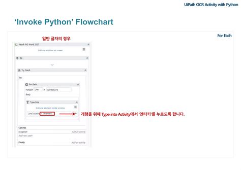 uipath ocr activity with python ppt
