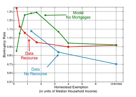 4 Data Vs Counterfactual Model Without Mortgages And Foreclosure