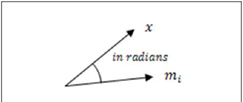 A Representation Of Spectral Angle Mapper Classification