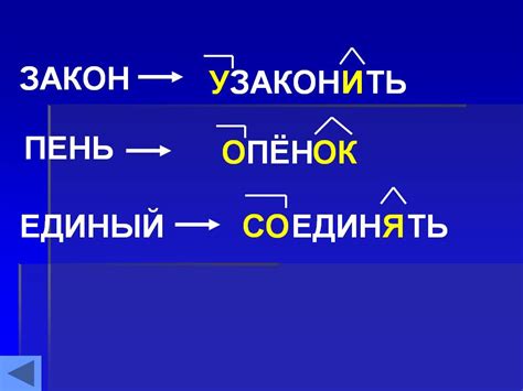 Словообразование Презентации по русскому языку