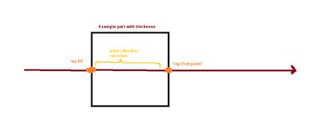 Difficulty With Raycasting Through An Object Scripting Support
