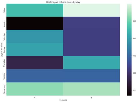 explicit ordering for categorical data in python by abhinav saraswat