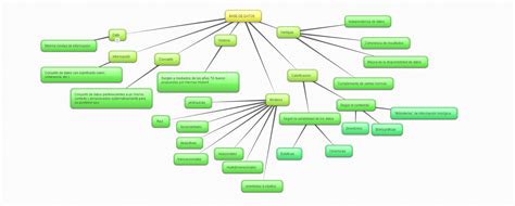 Dennis Sanchez 11 Mapa Conceptual Base De Datos