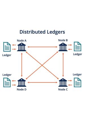 Unit Blockchain Architecture Design Studocu