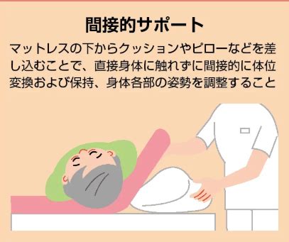 ポジショニングクッションの使い方の基本と応用4選｜褥瘡・拘縮予防に効く体位変換テクニック しごとレトリバーガイド
