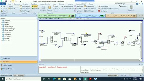 Aspen Hysys Simulation Of Ethanol Production Process From Rice Husk