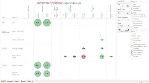 How Internet And Tourism Affect Life Statistics Wahyono Kuntohadi
