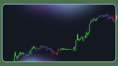 Best Ai Powered Trading Indicators The New Age Of Trading