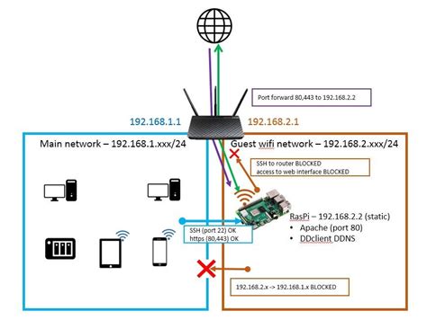 Intranet Wifi Router 54 Koleksi Gambar Intranet Wifi Router 54 Koleksi Gambar