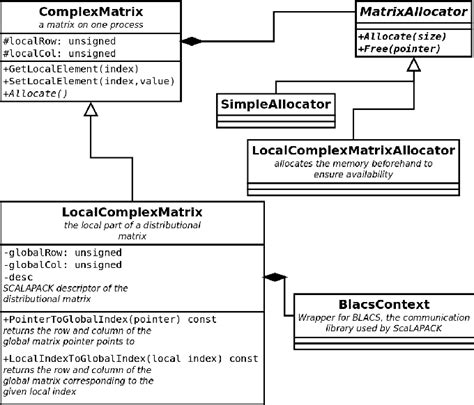 figure 3 from application of object oriented programming in a time