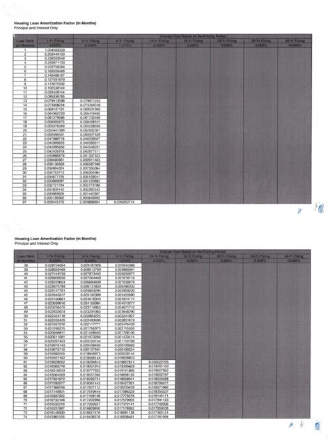 Housing Loan Amortization Factor In Months Pdf Loans Amortization Business