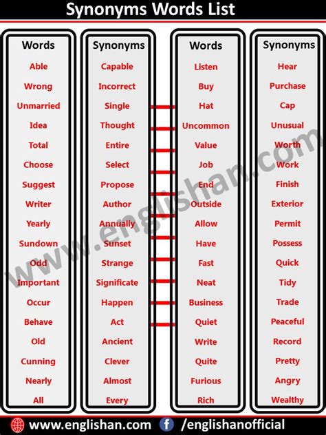 200 Synonyms Words List For Beginners Englishan