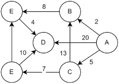 Frontiers An Improved Dijkstra Cross Plane Image Encryption Algorithm Based On A Chaotic System