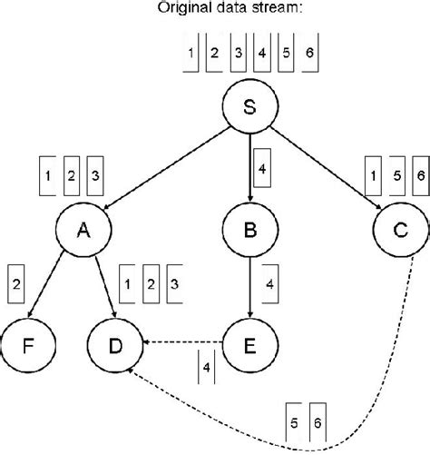 Figure 1 From Peer To Peer File Download And Streaming Semantic Scholar