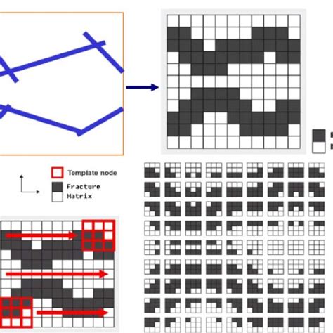 Schematic Of Training Image And Pattern Database In Multiple Point