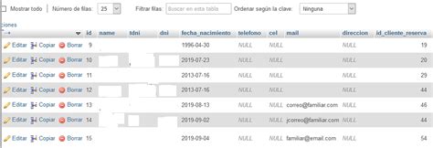 Base De Datos Suma De 2 Subconsultas Con Group By Mysql Stack Overflow En Español