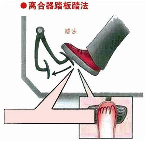 新手开车起步技巧 360新知