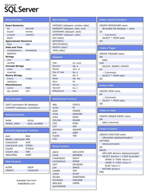 Cheat Sheet Of Sql Server Sql Server Sql Learn Computer Coding