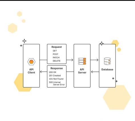 Learning Postman Apitesting Wednesday Motivation Api Testing