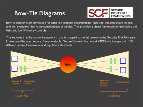 Quantifying Cyber Risk Ppt