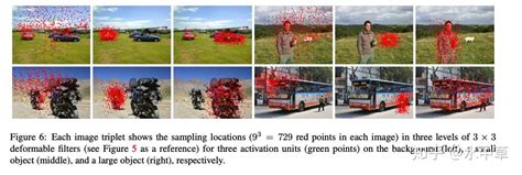 Deformable Convolution V V