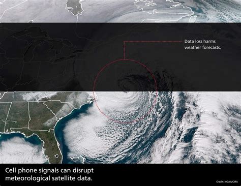 Harris To Help Noaa Monitor Interference Of Satellite Data Via Satellite