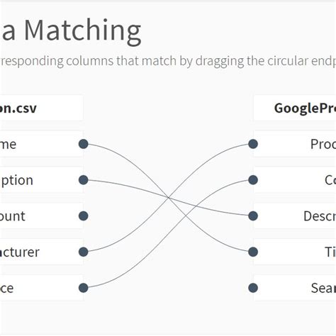 pdf generating concise entity matching rules