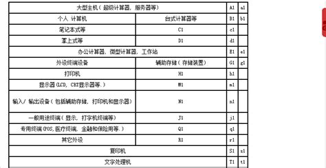 Vcci认证 利通检测亚洲认证