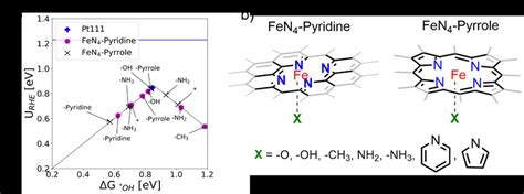 Orr Activity Volcano Represented By O2 Reduction Potential Rhe Urhe Download Scientific