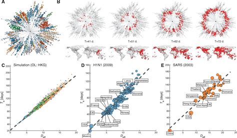 The Hidden Geometry Of Complex Network Driven Contagion Phenomena Science