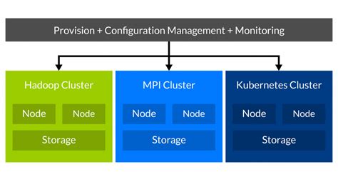 Apache Mesos An Introduction Inovex Gmbh