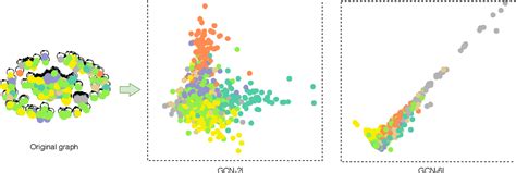Figure 1 From Effect Of Cluster Based Sampling On The Over Smoothing