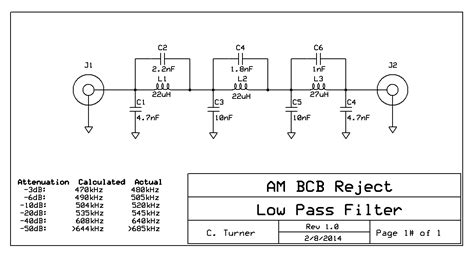 Digital Bandpass Filter Design Iehor