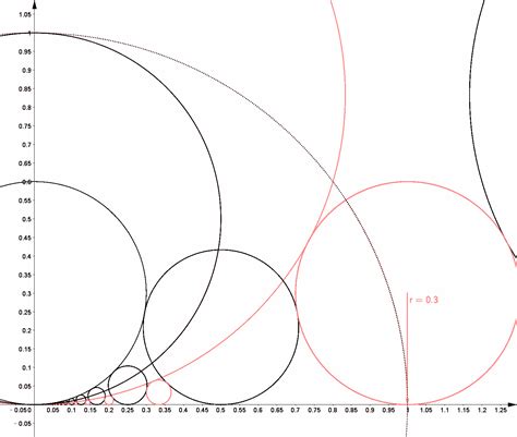 Euclidean Geometry Prove At Most Two Circles Are Needed To Be