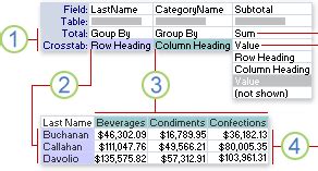 Make Summary Data Easier To Read By Using A Crosstab Query Microsoft Support