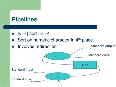 Ppt Cs241 System Programming Ipc Pipes V Powerpoint Presentation Id 4524137