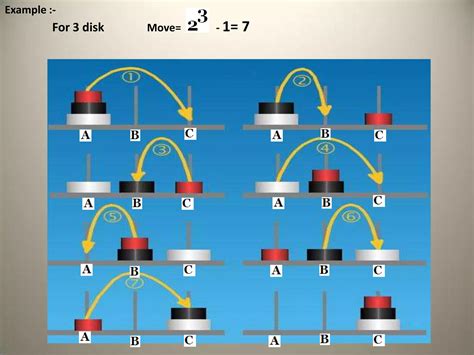 Tower Of Hanoi Pptx