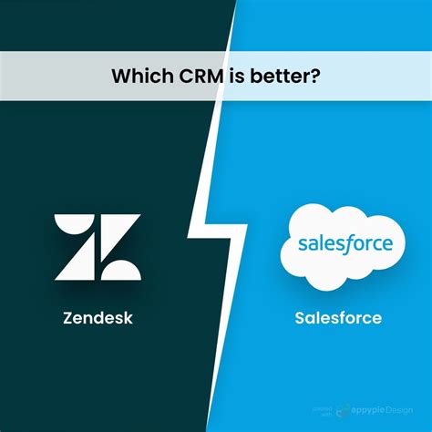 Appy Pie On Linkedin Ai Artificialintelligence Nocode Nocoding