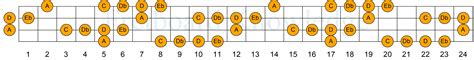 C Db D Eb A Bass Guitar Fretboard Knowledge C Db D Eb A Bass Guitar Fretboard Knowledge