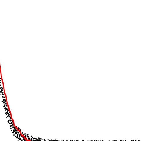 simulation of nuclear pulse signal of the digital filtering download