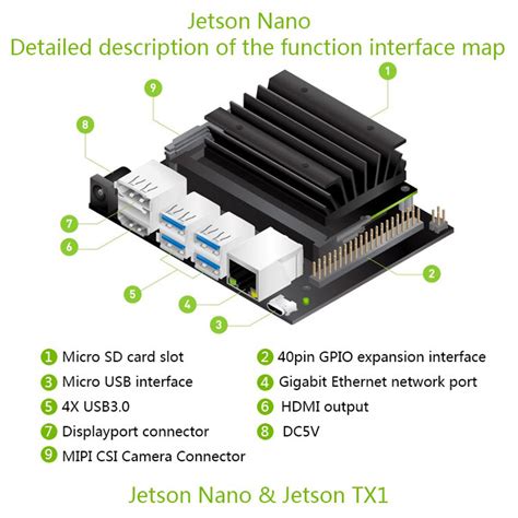 Buy NVIDIA Jetson Nano Developer Kit GB Development Board