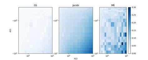 14 Comparison Of Convergence Factor Of The Three Methods Download Scientific Diagram