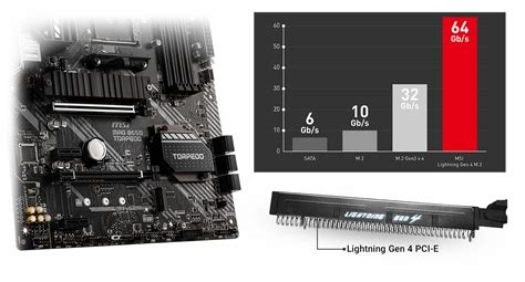 MSI MAG B550 Torpedo Gaming Motherboard (AMD AM4, DDR4, PCIe SATA 6Gb/s ...