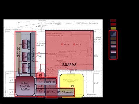 1 Functionalities Of Some Of The Individual Sp Devops Tool Prototypes
