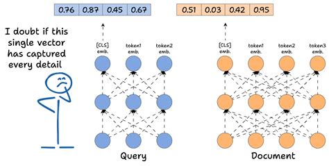 a crash course on building rag systems part 8 with implementation
