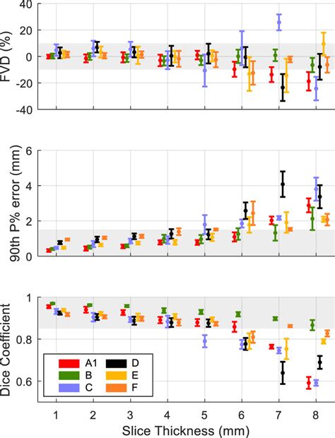 Mean Fractional Volume Difference Fvd 90th Percentile Value Of The Download Scientific