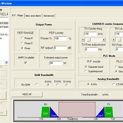 Amplifier Configuration Download Scientific Diagram
