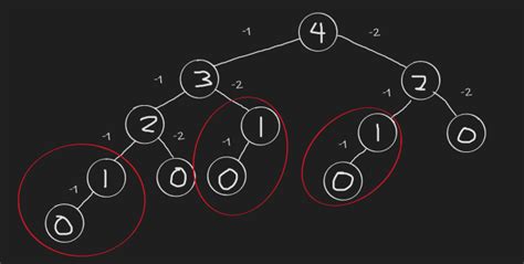 Using Top Down Dynamic Programming To Solve The Climbing Stairs Problem Codeproject