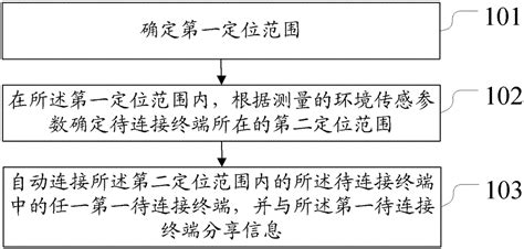 A Relative Positioning Method And Device Eureka Patsnap